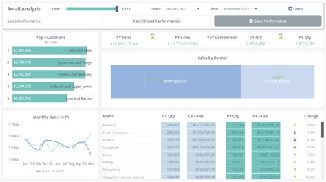 Sales Dashboards Template KPI Examples ClicData