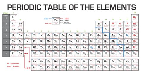 Printable Periodic Table With Ionic Charges Two Birds Home