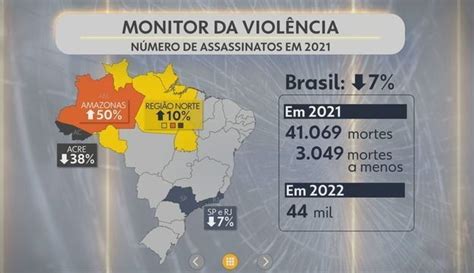 Número de assassinatos cai para 7 no Brasil em 2021