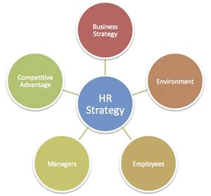 Shrm Human Resource Management