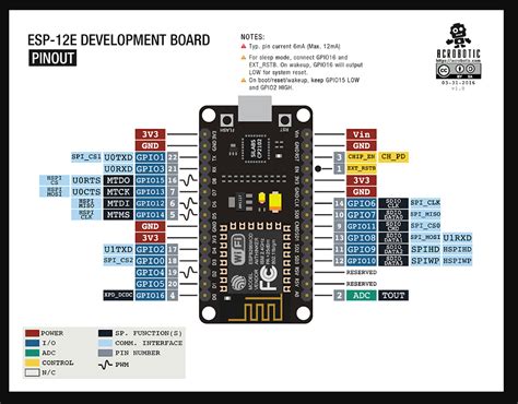 How To Get Arduino Nodemcu Esp8266 On Multisim Electronicsret
