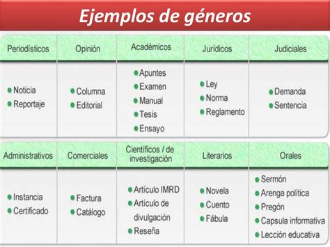 Géneros Discursivos