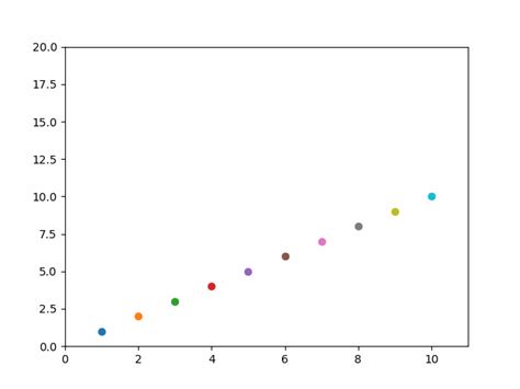 animation using matplotlib with subplots and artistan