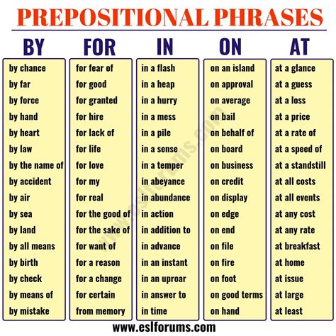 Useful Prepositional Phrase List In English ESL Forums