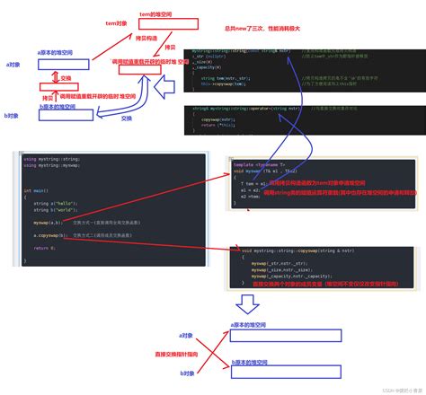 c string的模拟实现 上篇 实现c string类赋值运算符 csdn博客