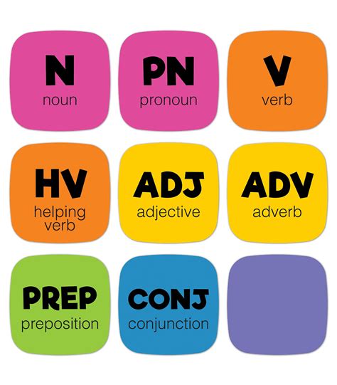 Buy Edu Clings Silicone Center Parts Of Speech ManipulativeGrades 1 5