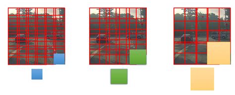 convolutional implementation of the sliding window algorithm by rrohan arrora ai n u medium