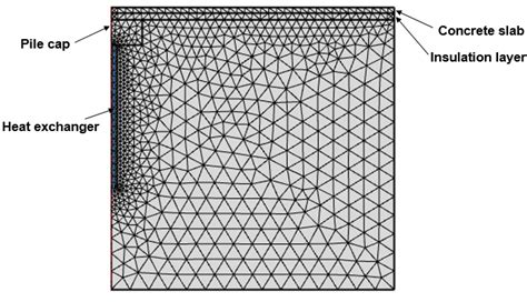 axisymmetric finite elements model download scientific diagram