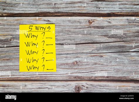 5 Whys Problem Solving Method Root Cause Analysis Business Tool Concept