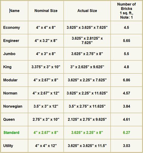 Ibstock Brick Sizes Chart