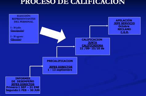 La importancia de la retroalimentación en el proceso de Evaluación del