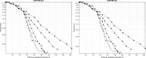 figure 8 1 from adaptive cubic regularization methods with dynamic inexact hessian information