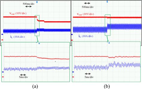 a move blocking based direct voltage model predictive control to enhance the dynamic performance