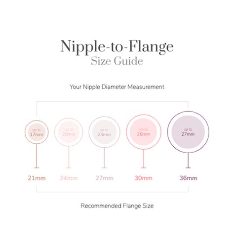 Flange Size Chart