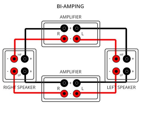 Bi Speaker Wiring Diagram