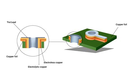 How Is A PCB Manufactured Leadsintec