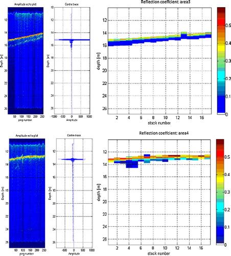 full article seabed sub bottom sediment classification using parametric sub bottom profiler