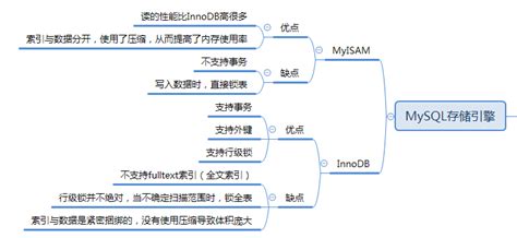 （转）软件性能测试技术树（三） 数据库（mysql）性能 软件性能指标 数据库 csdn博客