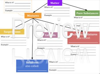 Classifying Matter Flowchart By Your Back Pocket TPT