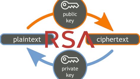 How RSA Encryption Works YouTube