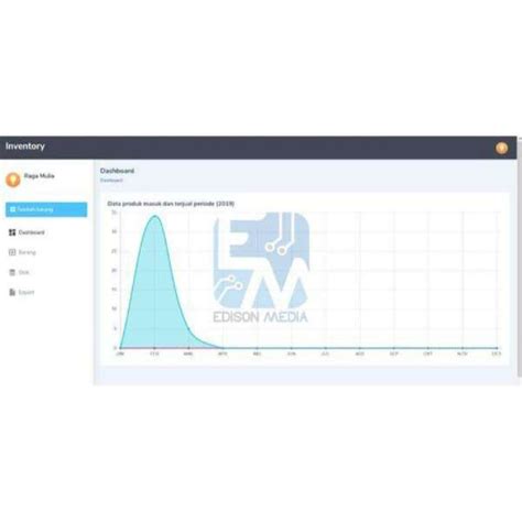 Jual Aplikasi Keluar Masuk Barang Stok Toko Berbasis Web Di Seller P