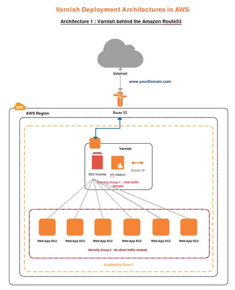 DIAGRAM Microsoft Architecture Diagram Tools MYDIAGRAM ONLINE