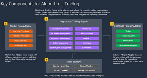 Use Case Diagram Of A Trading Algorithm