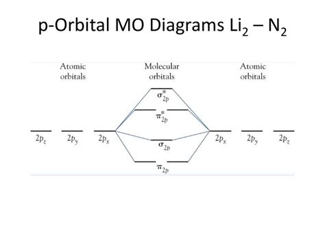 The Essential Guide To Understanding The Orbital Diagram For Silver