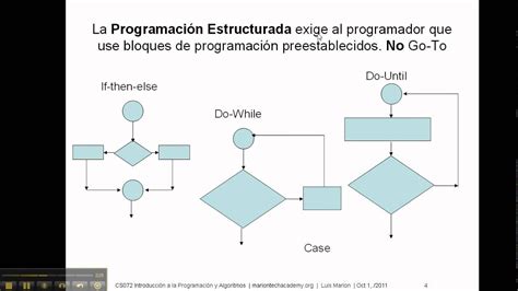 cs072 21 a programacion estructurada modular youtube