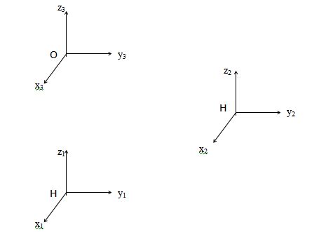 Symétrie moléculaire Notations matricielles des transformations