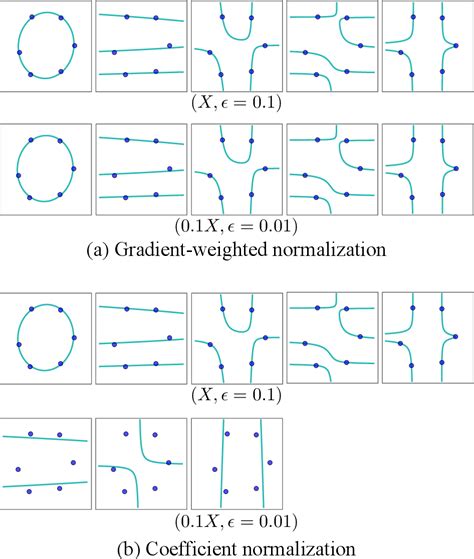 figure 1 from border basis computation with gradient weighted norm semantic scholar