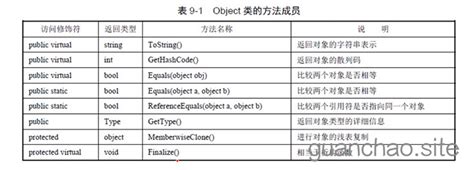 c （二十一）之派生类中的构造函数 object类 c 构造函数参数中可以用object类型吗 csdn博客