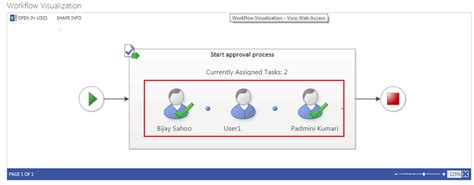 activating approval workflows in sharepoint online using csom c hot sex picture