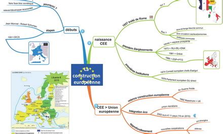 Carte Mentale Guerre Froide