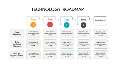 Free Technology Roadmap Template Ppt Google Slides