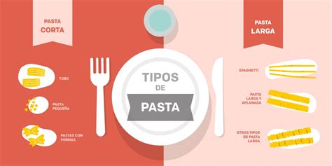 Tipos de pasta Sabes cuál utilizar según el plato a preparar