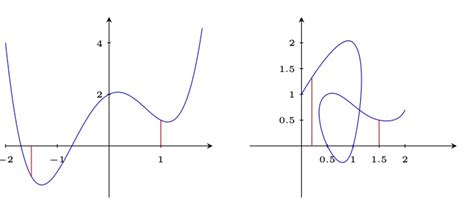 tikz pgf draw vertical line to arbitrary path or a function by giving x coordinate pgfplots