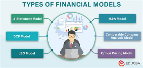 Types Of Financial Models EduCBA