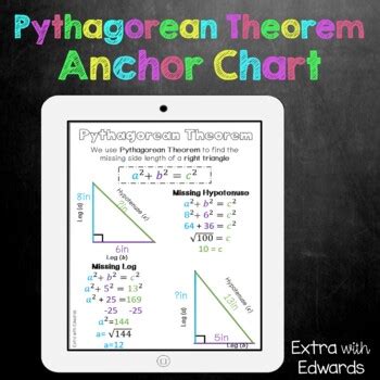 Pythagorean Theorem Anchor Chart By Extra With Edwards Tpt
