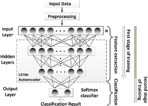 figure 10 from a flow based anomaly detection approach with feature selection method against