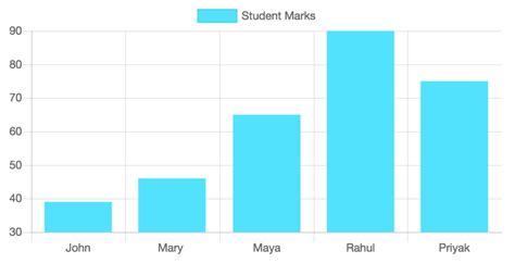 Creating Dynamic Data Graph Using PHP And Chart Js Phppot