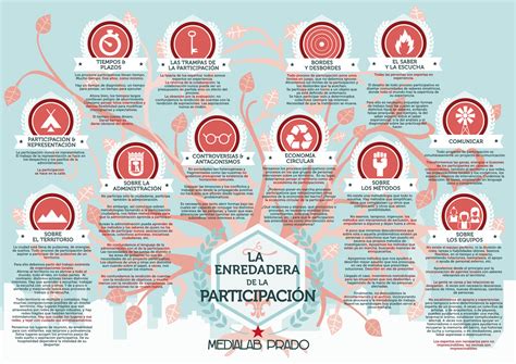 Peritajes asesoramiento e informes técnicos