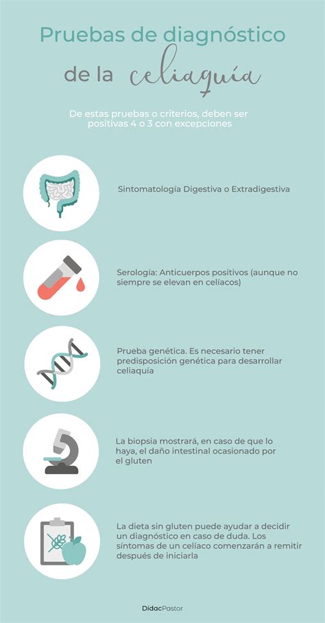 Diagnóstico de la celiaquía Dídac Pastor PNI