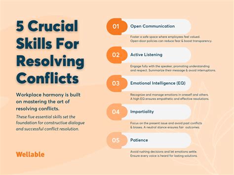 7 Effective Conflict Resolution Techniques In The Workplace Wellable