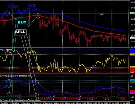 Best Indicator For Gold Trading All Time Frame Mt Mt