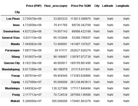 python pandas join values become nan stack overflow