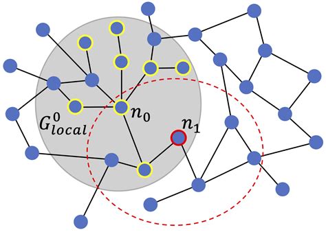 github teaguetomesh quantum local search implements a quantum variant of local search to