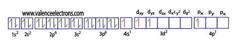 Electron Configuration For Titanium