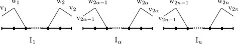 figure 3 1 from numerical solutions of the spectral problem for arbitrary self adjoint