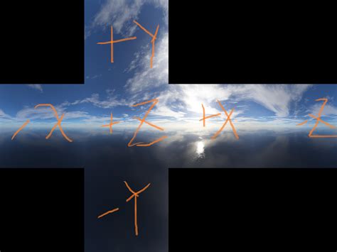 天空盒 skybox 的实现原理与细节 csdn博客